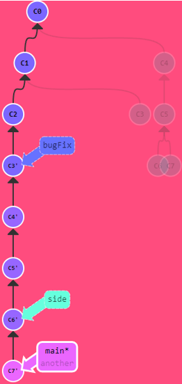 learn git branching学习整理_learning git branching-CSDN博客