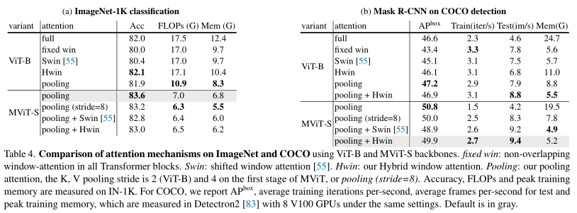 [Transformer]MViTv2:Improved Multiscale Vision Transformers for Classification and Detection ...