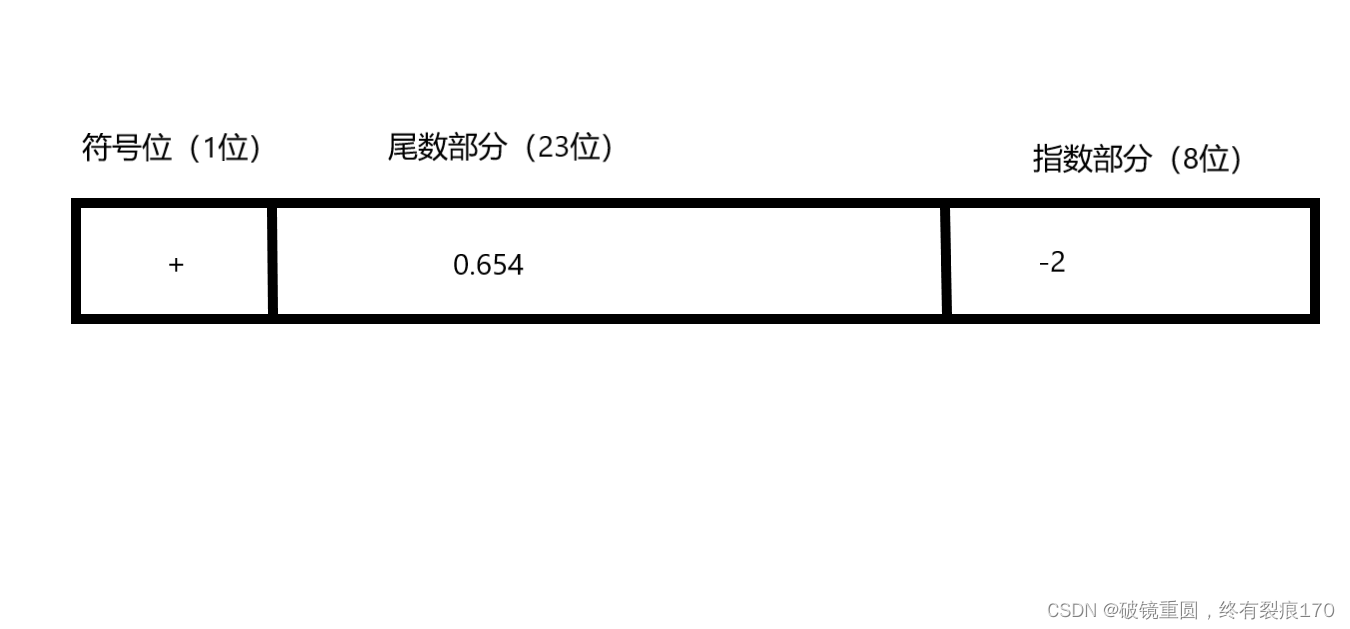 C语言学习andc程序设计——数据类型(详解)字符运算赋给整形 Csdn博客