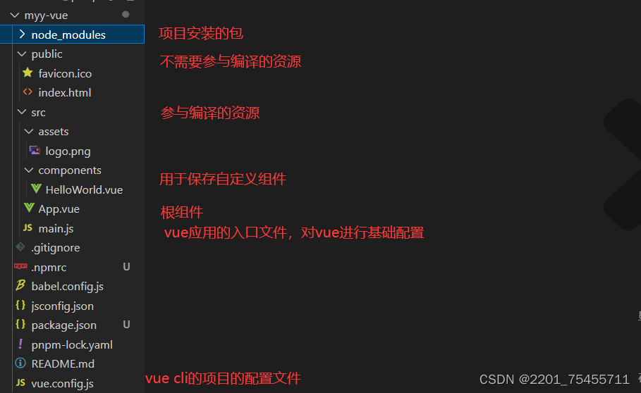 Vue脚手架以及组件化开发脚手架和组件开发 Csdn博客