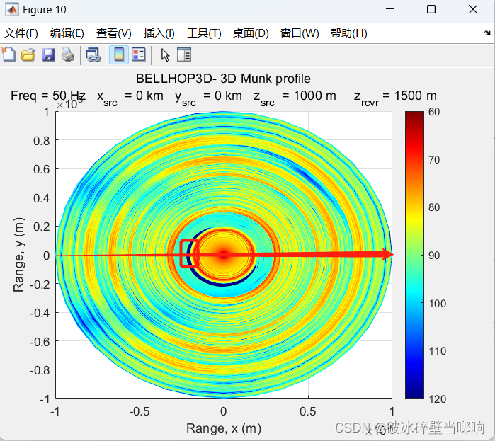BELLHOP-3d模型垂直剖面仿真_plotshd-CSDN博客