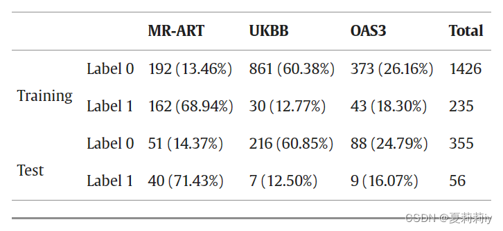 [论文精读]Automatic brain MRI motion artifact detection based on end-to-end ...