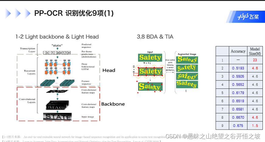 PaddleOCR算法和模型详解-CSDN博客