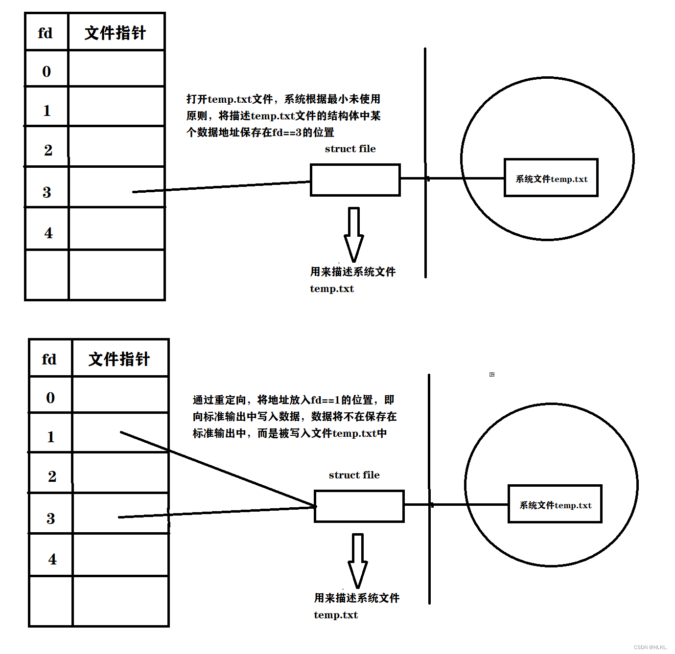 Linux基础 Io操作linux Io操作 Csdn博客 