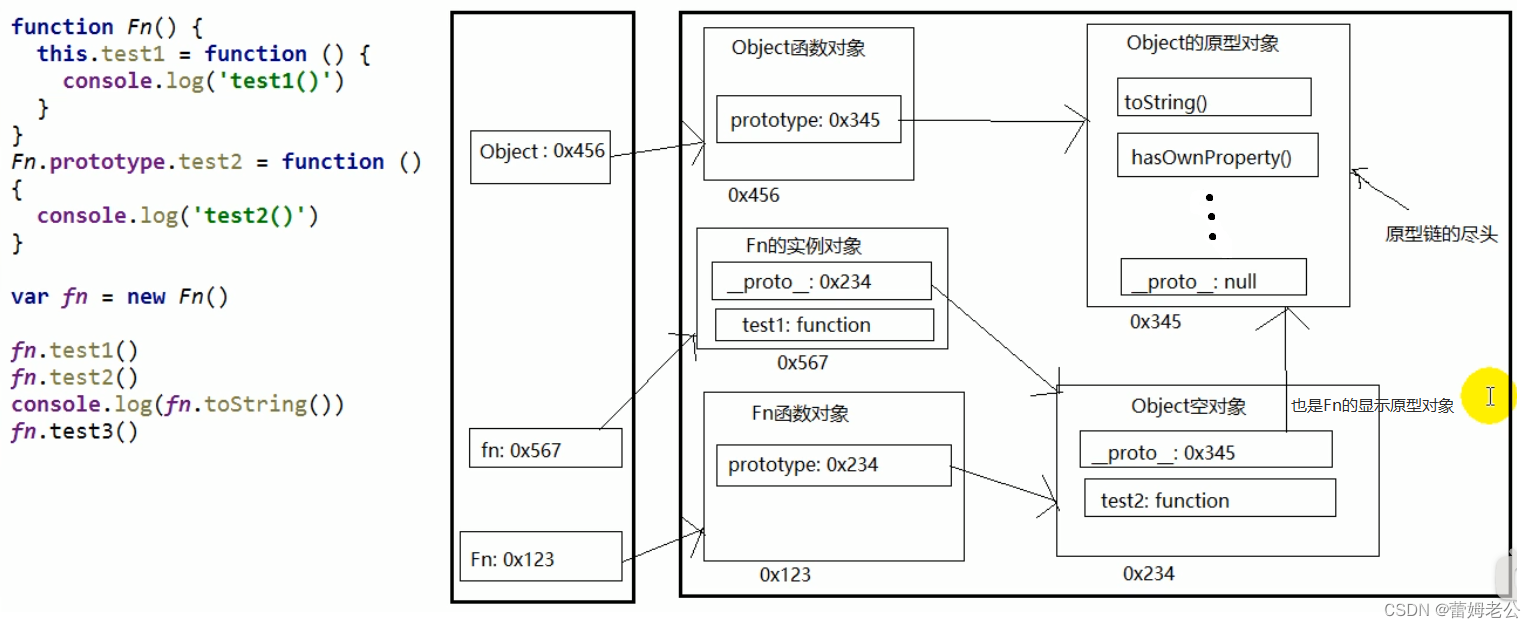 Js ES5创建对象的九种方式-CSDN博客