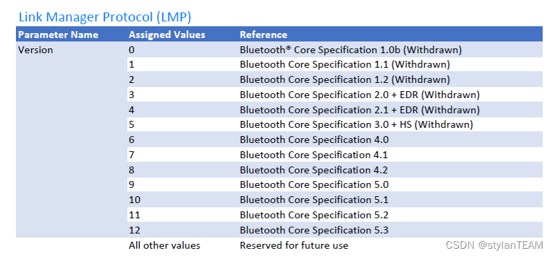 【Bluetooth】如何查看蓝牙耳机的蓝牙版本_蓝牙耳机检测工具看蓝牙版本-CSDN博客