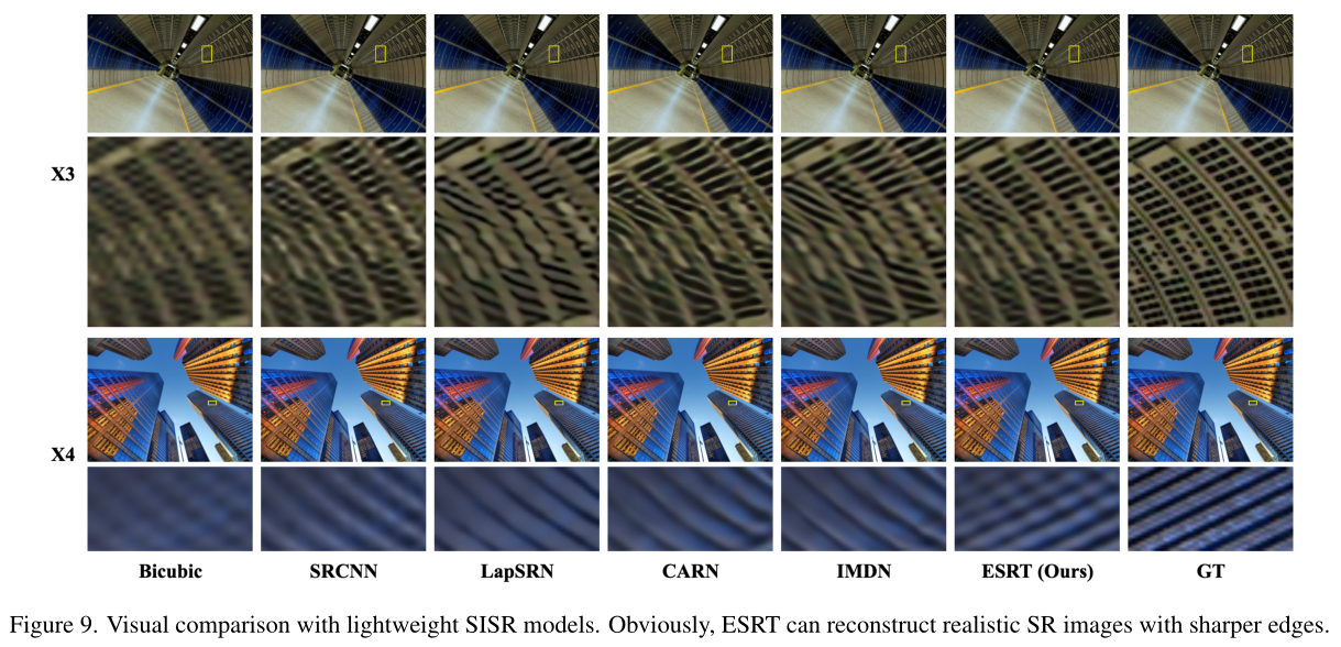 ESRT: Transformer for Single Image Super-Resolution_图像 tl tu-CSDN博客
