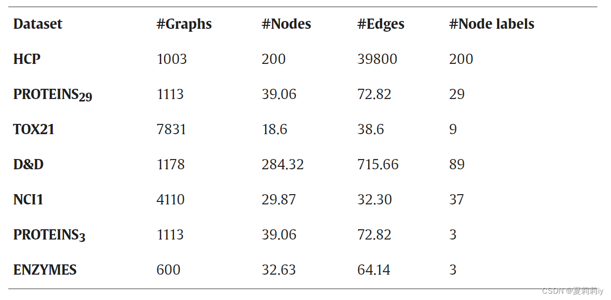 [论文精读]Graph-in-Graph (GiG): Learning interpretable latent graphs in non-Euclidean domain for bio ...