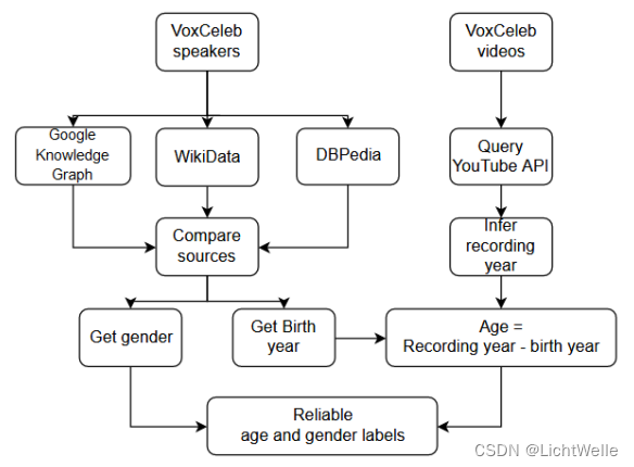 【Wiki】VoxCeleb数据库audio部分注解_voxceleb1-CSDN博客