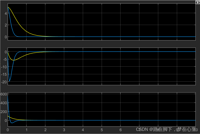 LQR控制算法的浅析-CSDN博客