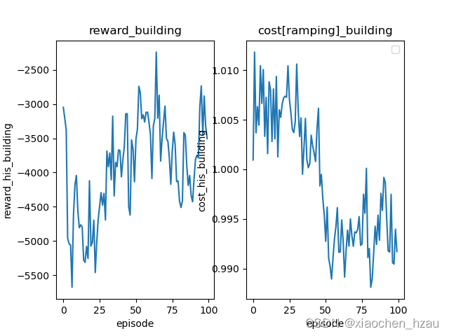 citylearn模块single_agent奖励函数reward_function设计-CSDN博客