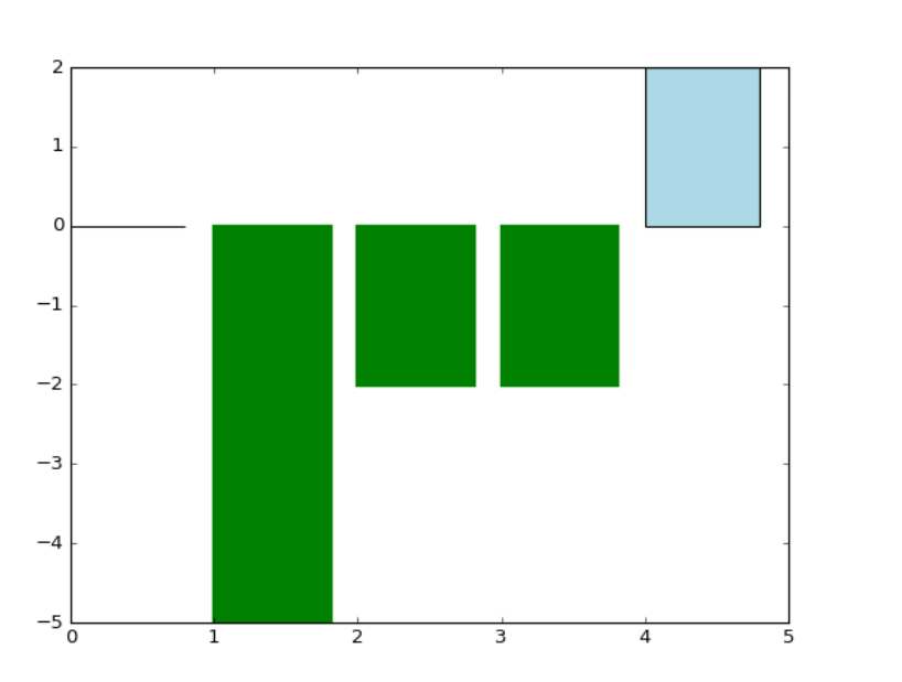 matplotlib库的使用_x1_samples[:,e]-CSDN博客