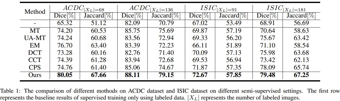 【IJCAI2022】Uncertainty-Guided Pixel Contrastive Learning for Semi-Supervised Medical Image ...