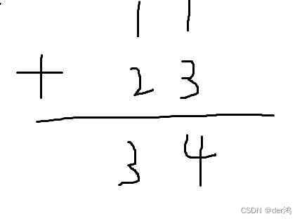 高精度加法（c++）_c++高精度加法代码-CSDN博客