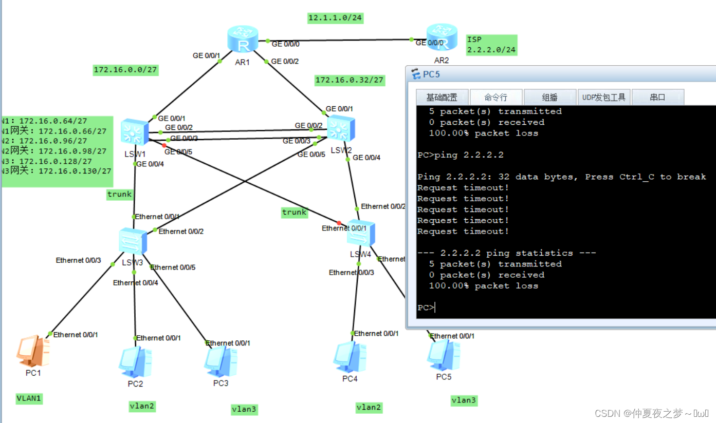 网络三层架构---ensp实验_映射ensp实验-CSDN博客