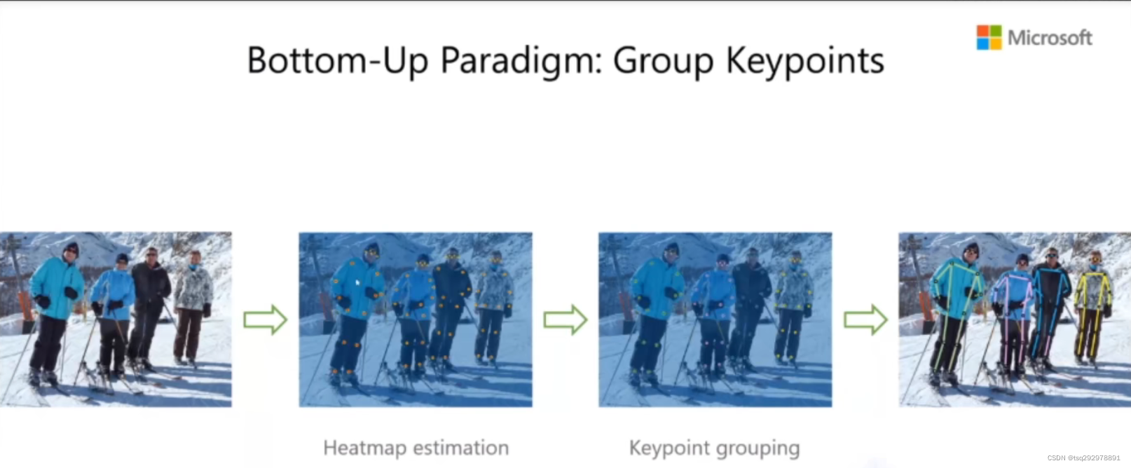 人体姿态估计 - Bottom-Up Human Pose Estimation Via Disentangled Keypoint Regression（DEKR）-CSDN博客