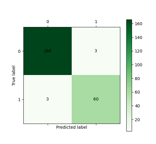 python数据与挖掘实战学习：实战篇 第六章电力窃漏电自动识别笔记_窃漏电用户自动识别心得体会-CSDN博客