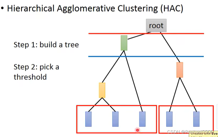 【学习】无监督学习、PCA、Matrix Factorization、HAC、K-means、分布式表示、NE、LLE、 t-SNE_lle是 ...
