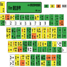【vim 学习系列文章 3 - vim 选中、删除、复制、修改引号或括号内的内容】_CodingCos的博客-CSDN博客