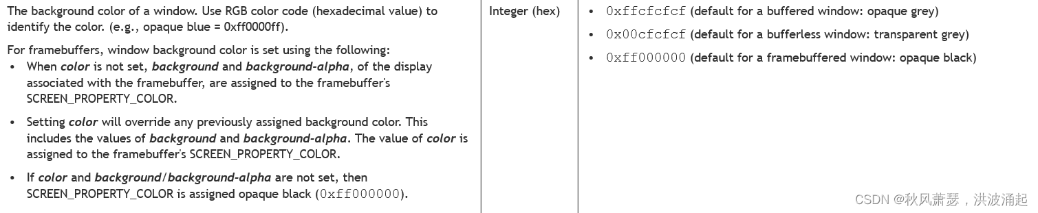 QNX-Screen官方文档理解(Configuring Screen）_qnx screen-CSDN博客