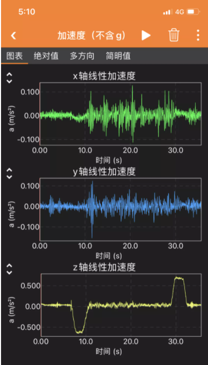 基于ESP32与phyphox的DIS实验制作（2）－用phyphox自带的实验界面来进行物理实验_phyphox测量车辆加速度-CSDN博客
