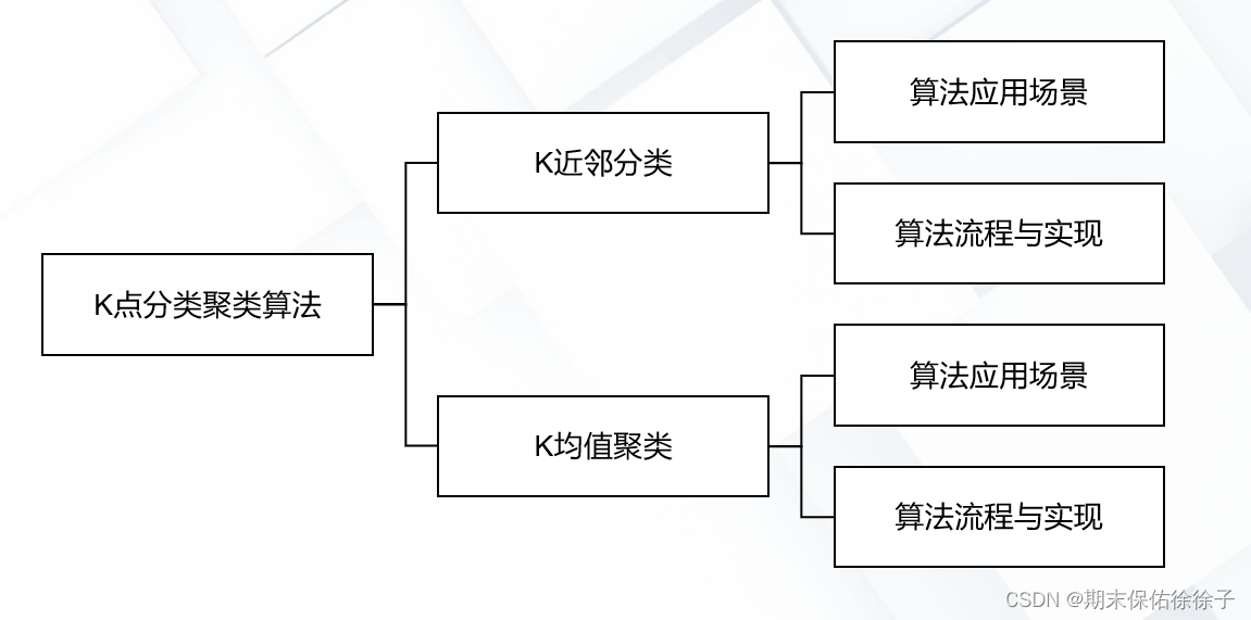 Python金融数据挖掘 Csdn博客