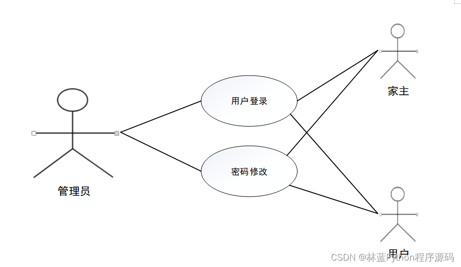 计算机毕业设计ssm基于java的家庭收支记账管理系统pn5t69 (附源码)轻松不求人收支管理系统用哪种语言开发 Csdn博客