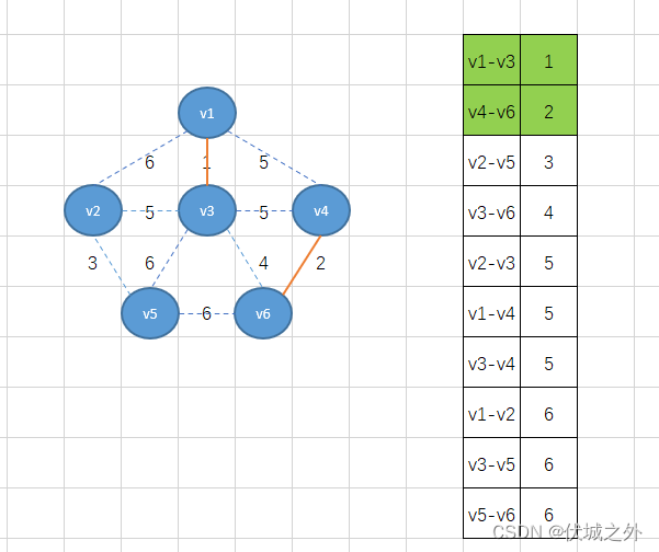 华为OD机试 - 5G网络建设（Java & JS & Python & C & C++）_华为机考5g网络建设-CSDN博客