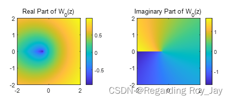 LambertW函数的求解方法，相关性质以及绘图Matlab代码_lambert-w-CSDN博客