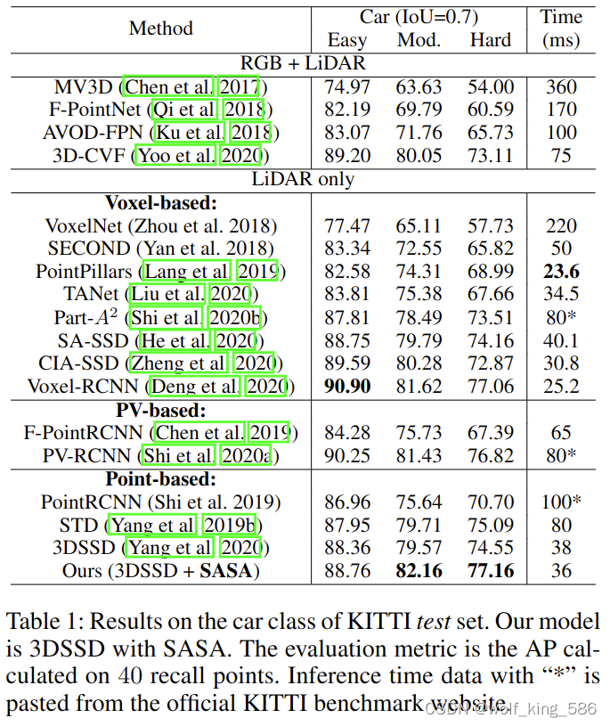 [论文阅读] SASA: Semantics-Augmented Set Abstraction for Point-based 3D Object Detection-CSDN博客