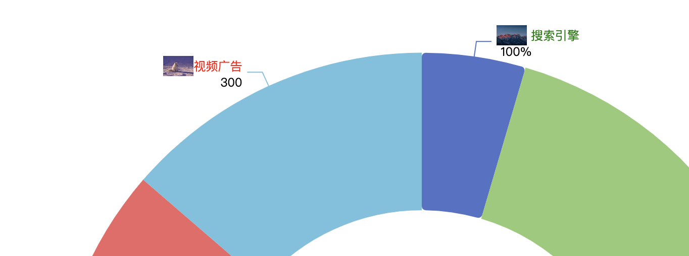 echarts 设置数据颜色渐变 + 自定义label 不同样式_echarts label渐变-CSDN博客