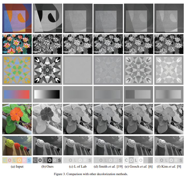 Contrast Preserving Decolorization-CSDN博客