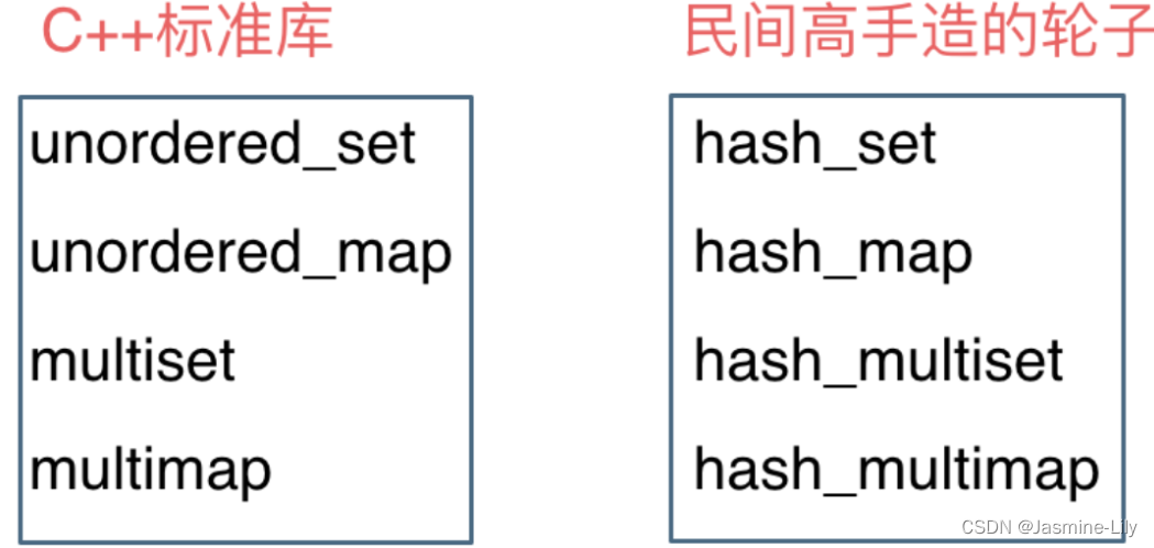 _5LeetCode代码随想录算法训练营第五天-C++哈希表 | 242.有效的字母异位词、349.两个数组的交集、202.快乐数、1.两数之 ...