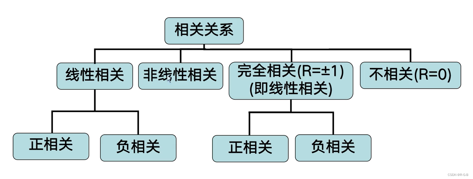 【P27 回归算法及应用实践】_一元线性回归为什么用reshape-CSDN博客