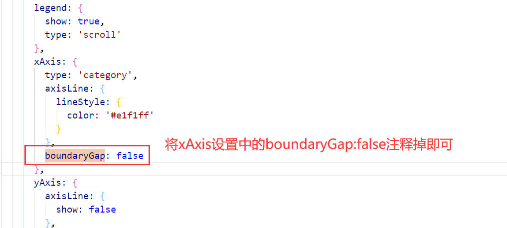 echarts图表紧挨y轴，调节图表和y轴之间的距离_echarts柱状图紧挨y轴-CSDN博客
