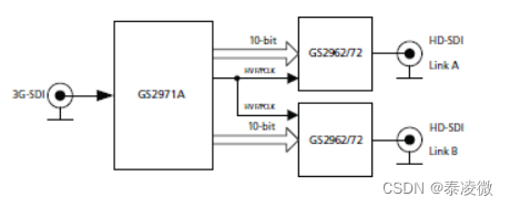 Semtech GS2971AIBE3 3G SDI 接收器-CSDN博客