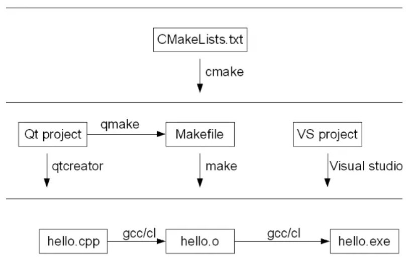 Linux环境中对海康威视工业相机SDK进行二次开发（QT+CMake+Opencv+海康SDK）_linux下海康威视工业相机的sdk二次开发-CSDN博客