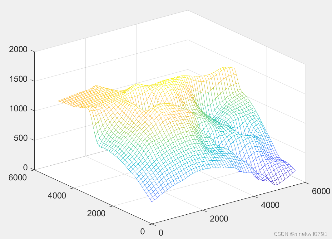 matlab 插和曲面_matlab曲面插值-CSDN博客