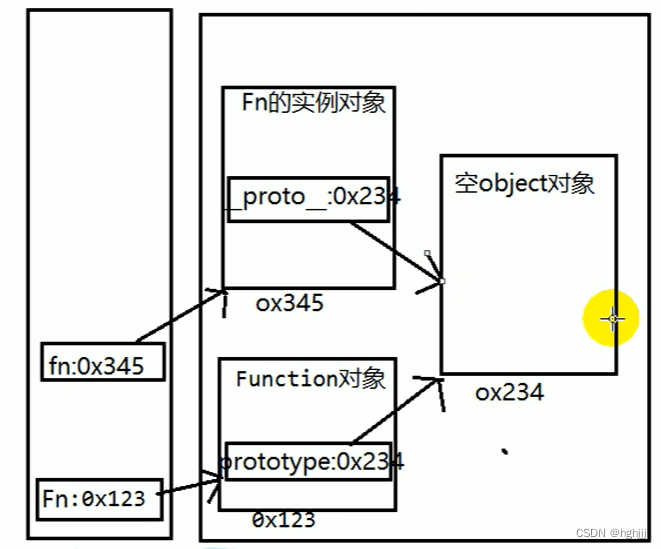 Javascript复习6每个实例对象都有什么属性 Csdn博客