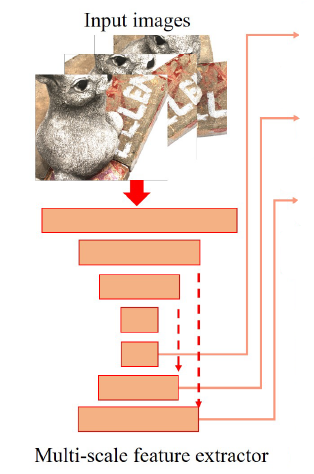 论文阅读《PatchMatchNet: Learned Multi-View Patchmatch Stereo》_CV科研随想录的博客-CSDN博客