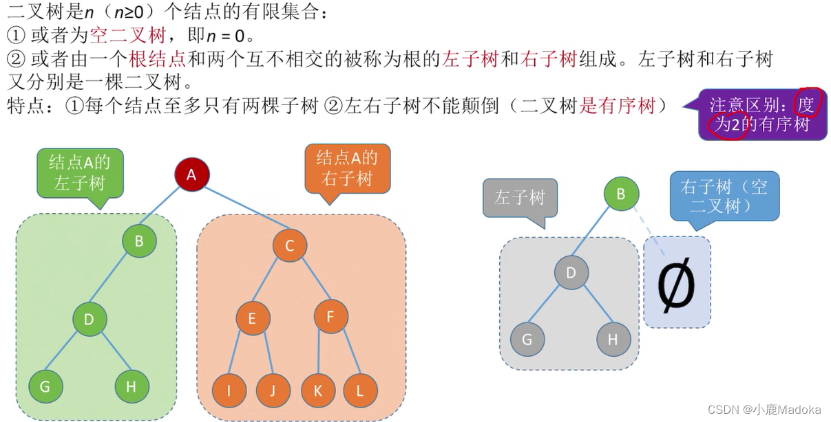 【数据结构】第五章树与二叉树（1）：树与二叉树的定义、性质，二叉树的存储结构小鹿madoka的博客 Csdn博客 