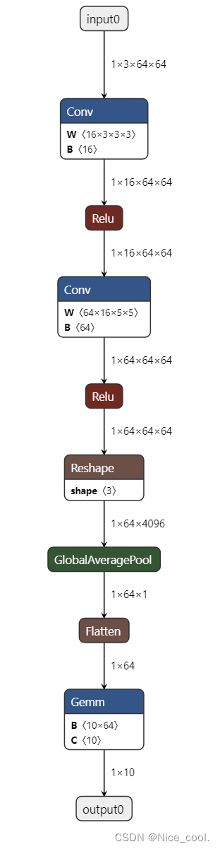 用PyTorch导出ONNX，以及onnxsimplify的使用 - 学习记录_onnx simplify-CSDN博客