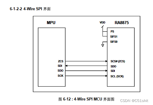 【F407+CUBEMX+EMWIN开发系列】(一） RA8875裸机-CSDN博客