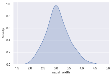 Python | Seaborn可视化合集 | 分布图（Distribution）之核密度图_seaborn核密度图_Luminoll的博客 ...