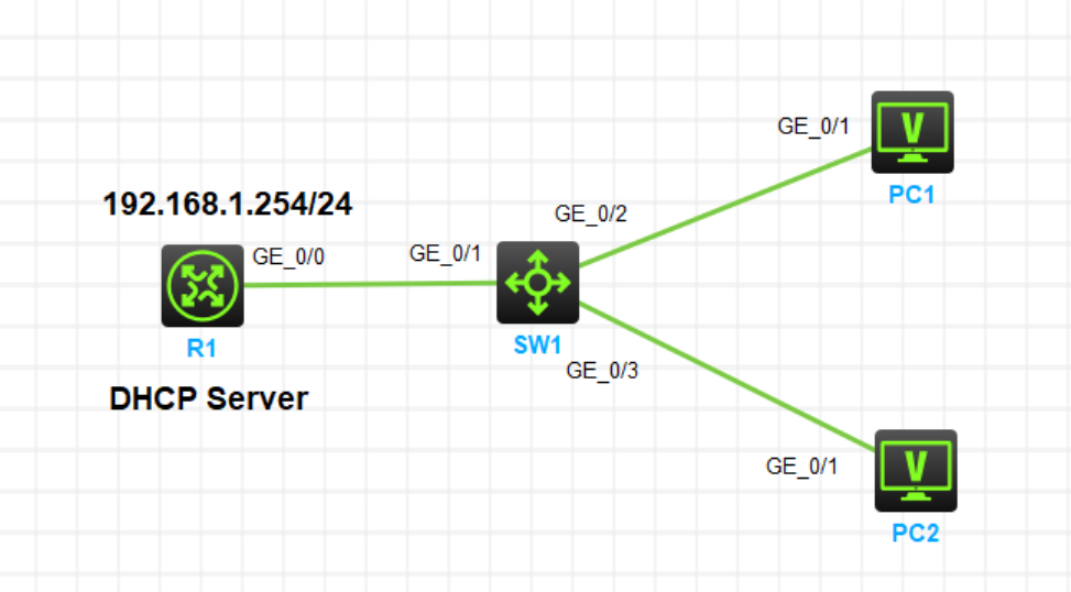 H3C DHCP实验_1.按照图示为r1配置ip地址 2.配置r1为dhcp服务器,提供服务的地址池为192.168.1.-CSDN博客