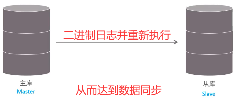 【mysql】日志 主从复制(二进制日志、错误日志、通用查询日志的开启)mysql主从复制的log文件查看 Csdn博客