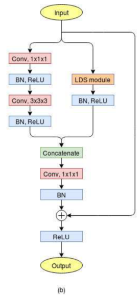 DeepSurf: A surface-based deep learning approach for theprediction of ...