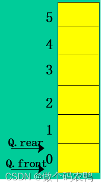 顺序队列基础操作及实现（C++）_顺序列队入队main-CSDN博客