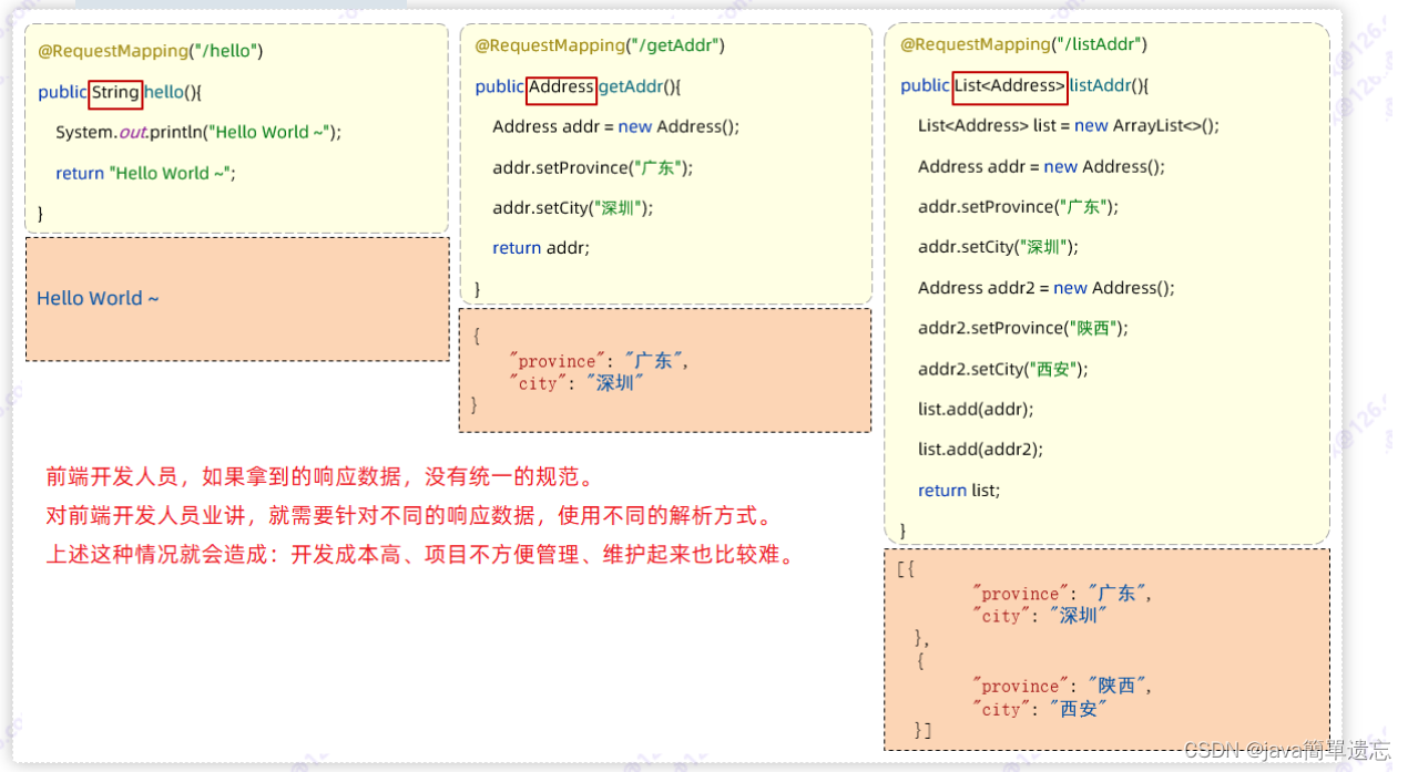 Springboot统一响应结果springboot 统一响应结果 Csdn博客