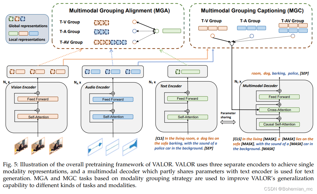 【学习周报】_youku-mplug-CSDN博客